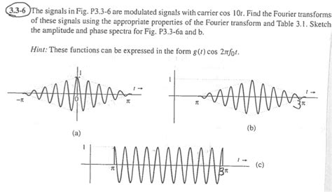 Solved The Signals In Fig P33 6 Are Modulated Signals With