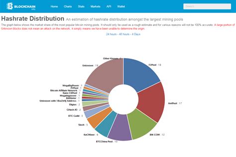 Blockchained Technology Mining Pools And Reward Systems