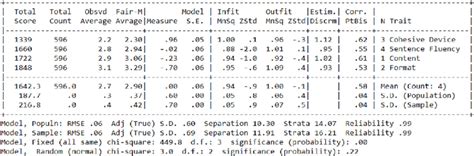 trait measurement report download scientific diagram