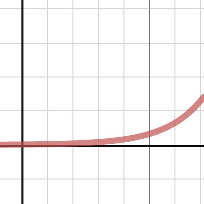 Exponential Graph Y A B X Desmos