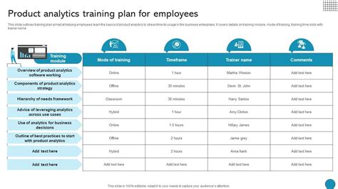 Product Analytics Training Plan For Employees Driving Business Success Integrating Product
