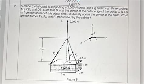 A Crane Not Shown Is Supporting A 2000 N StudyX