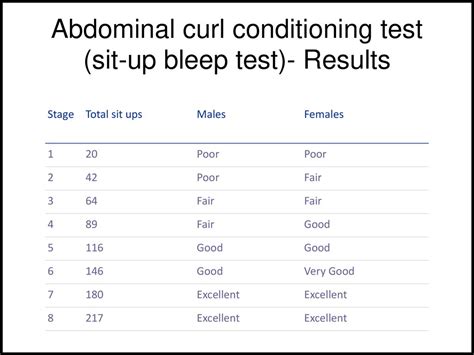 Question 1 What Is Meant By The Term Fatigue Ppt Download