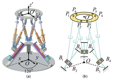 design analysis and optimization of a kinematically redundant parallel robot