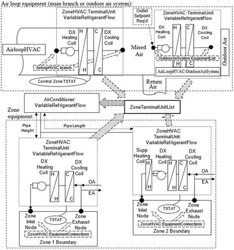 Variable Refrigerant Flow Diagram