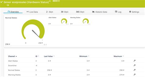 How To Monitor Your VMware VSphere Environment