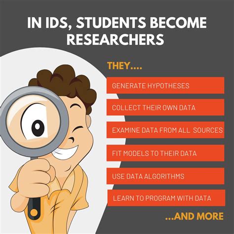 Introduction To Data Science High School Statistics Curriculum