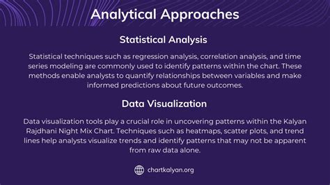 Ppt Exploring The Kalyan Rajdhani Night Mix Chart Patterns Powerpoint