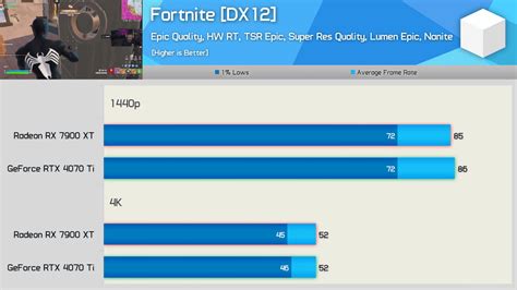 The 5 Best Graphics Cards For Fortnite In 2023 Voltcave