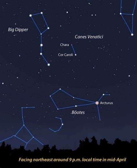 Astrobob Column Canes Venatici — A Nothing Constellation With A