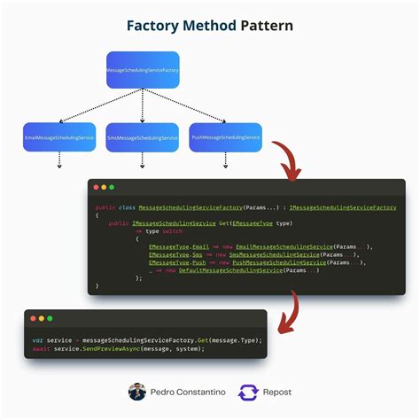 Dotnet Designpatterns Factorymethod Cleancode Softwaredevelopment