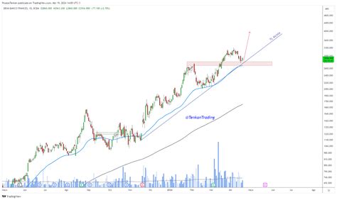 Bcbadlybbar Chart Image By Picassotenkan — Tradingview