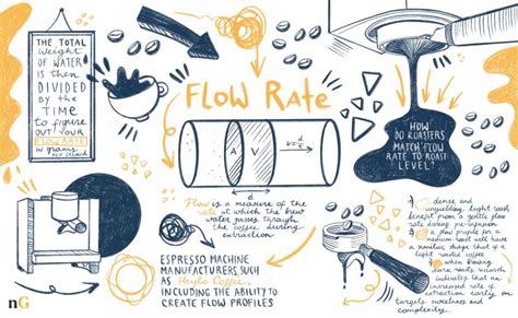 New Ground On Linkedin A Guide To Adjusting Espresso Flow Rate For