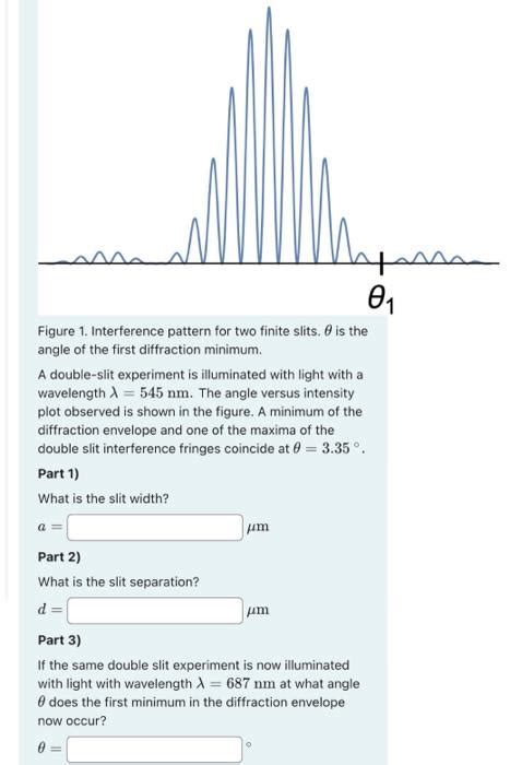 Solved Figure 1 Interference Pattern For Two Finite Slits