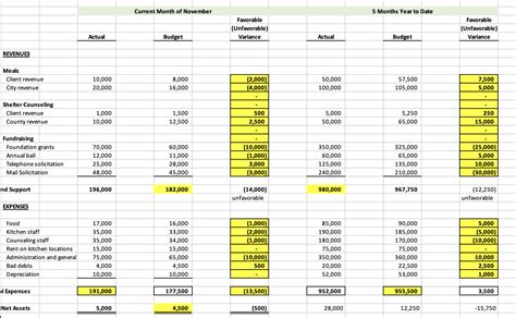 Solved 7 calculate The Operating Margin Ratio For The Solved 7 calculate The Operating Margin Ratio For The
