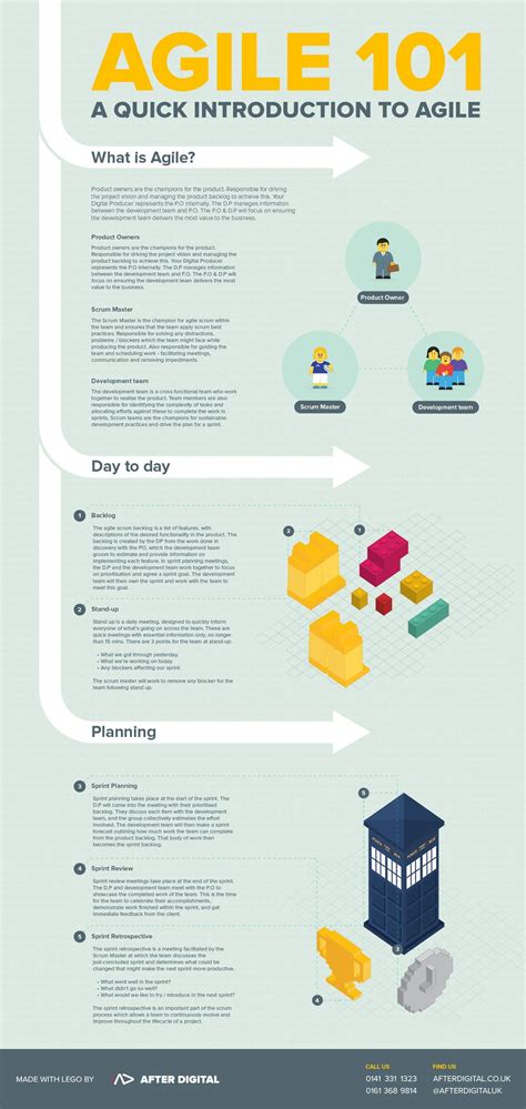 Characteristics Of Agile Development CamrynkruwGoodman