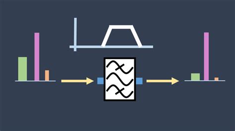 A Primer On RF Filters For Software Defined Radio OneSDR A Wireless Technology Blog