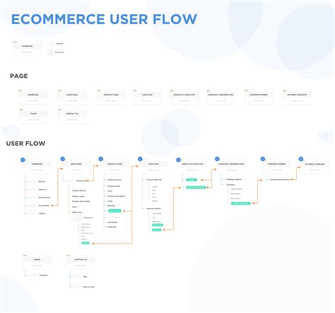 E Commerce User Flow Behance
