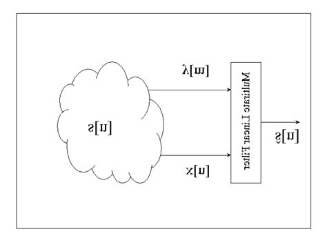 Basic Multirate Optimal Filtering Problem Download Scientific Diagram