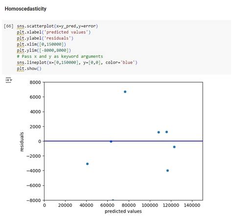 Shantanu Chauhan On Linkedin Datascience Machinelearning