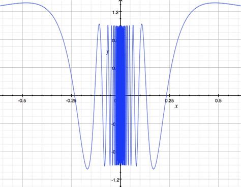 What Is Differentiable Programming Quora