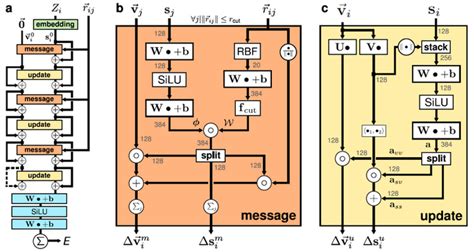 手把手教你写机器学习势(3)— 图神经网络详解及实现 知乎 手把手教你写机器学习势(3)— 图神经网络详解及实现 知乎