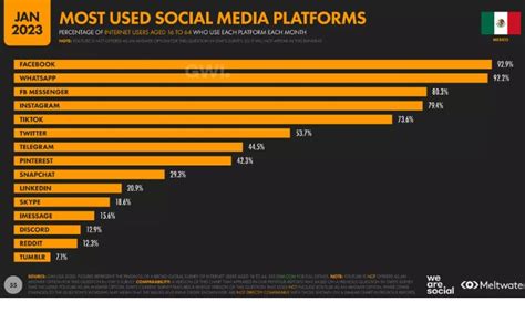 cuales son las redes sociales mas populares en el mundo hot sex picture
