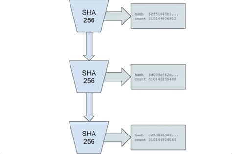 What Is The Solana Blockchain Gem Wallet