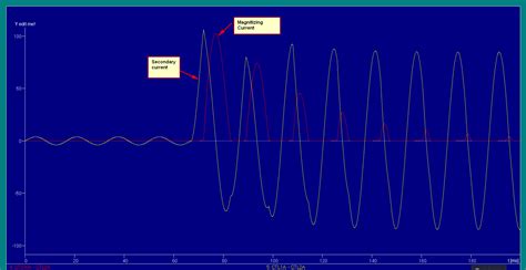 What Is The Best Way To Train Ann From Emtp Atp Generated Signals
