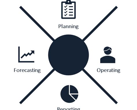 Optimizing Security Checkpoint Performance Identifying Bottlenecks