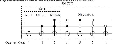 Figure 4 From An Efficient Algorithm To Synthesize Quantum Circuits And