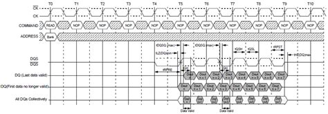 Ddr扫盲——ddr3基础知识 Felix 电子技术应用 Aet 中国科技核心期刊 最丰富的电子设计资源平台