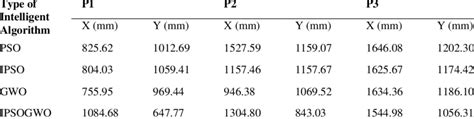 Via Points Coordination For Case 2 Download Scientific Diagram