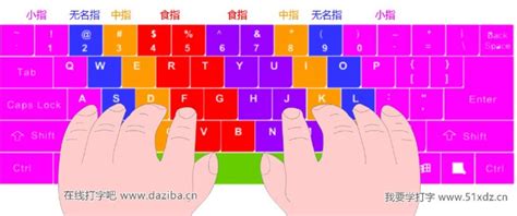 正确的键盘打字手势 键盘 正确 大山谷图库