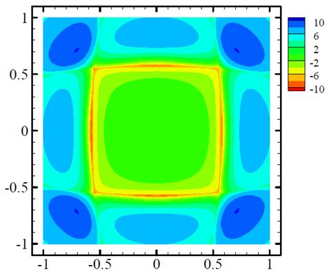 Color Online Cross Section Of A Real And B Imaginary Parts Of The Download Scientific