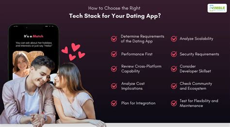A Guide To The Dating App Tech Stack