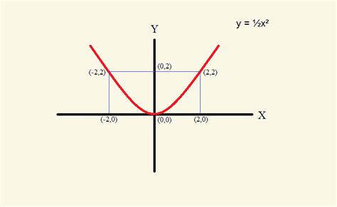 Xy Coordinate System Symmetry With Graphic Examples