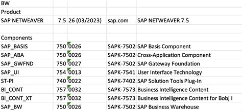 Other Sap And Sap Bw Connector Fivetran Support