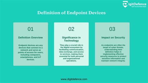 What Are Endpoint Devicespresentationpdf