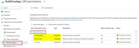 Nodejs Getting Invalidauthenticationtoken Error While Making Microsoft Graph Api Request