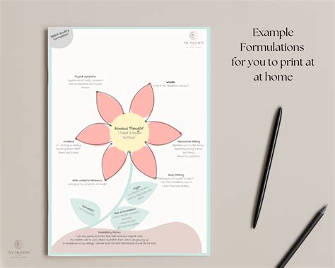 Cbt Case Formulation Example Cbt Diagram Thought Challenging Worksheet Cognitive Restructuring