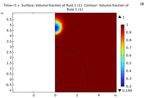 Thermal Analysis Of A Two Phase Fluid Flow System