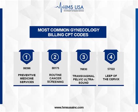Which Gynecology Cpt Codes Are Mostly Used In Gynecology Billing