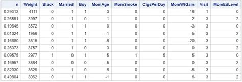 3 Ways To Easily Create A Random Sample In Sas Sas Example Code