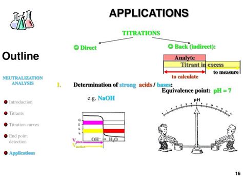 What Is The Most Common Application For Titration At Faith Fussell Blog