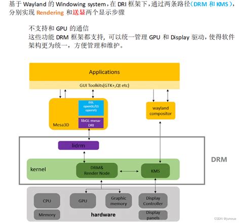 Egl简介 Csdn博客