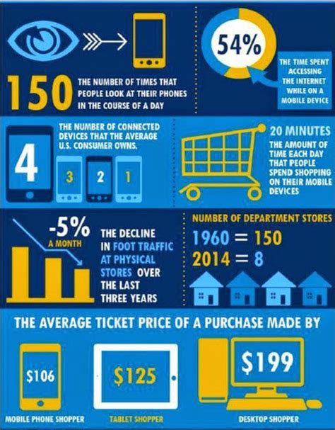 My Dynamics AX For Retail Space