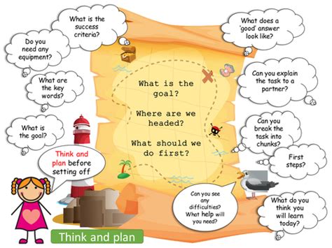 Metacognition Thinking Stems And Questions Teaching Resources
