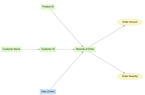 Modeling Many To Many Relationships In Cloudconnect Gooddata Classic