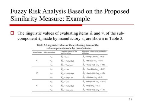 Ppt Analyzing Fuzzy Risk Based On A New Similarity Measure Between Interval Valued Fuzzy